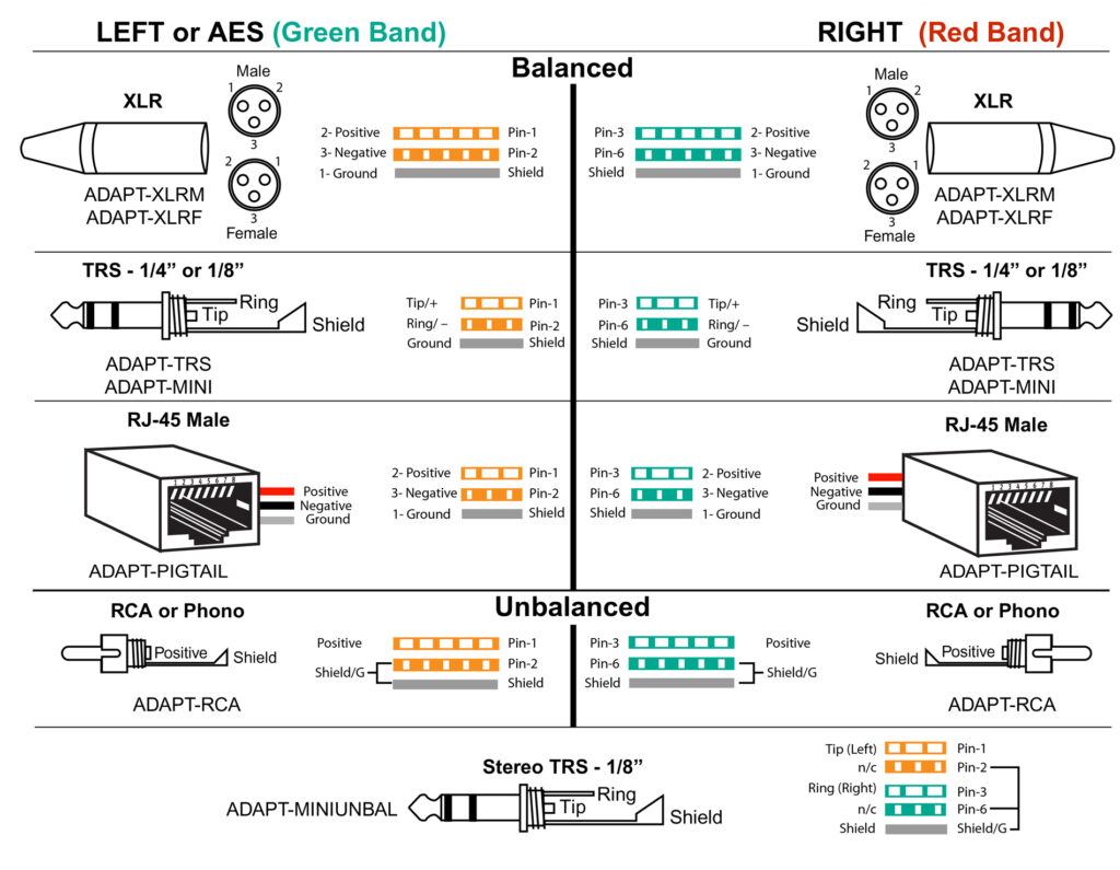 CABLE-TAIL - Eurocom Broadcast
